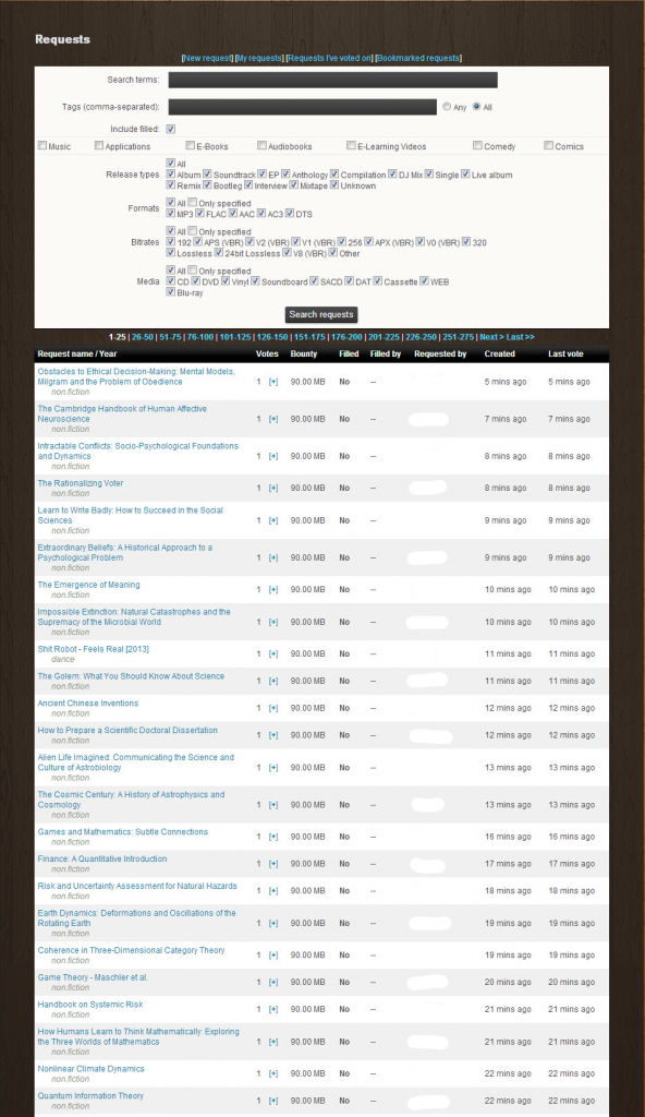 Buy What.cd Invite or Account - Invites-Shop.com